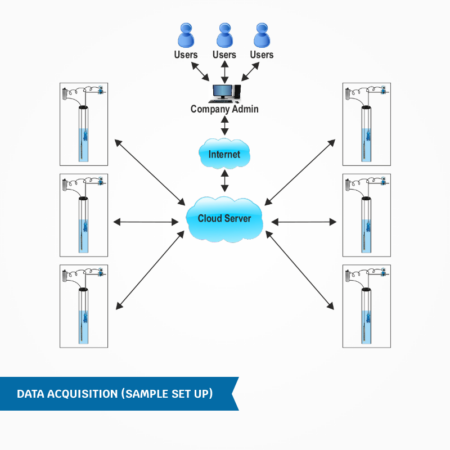 Accurate and Efficient Digital Water Level Recorder (DWLR) for Precise ...